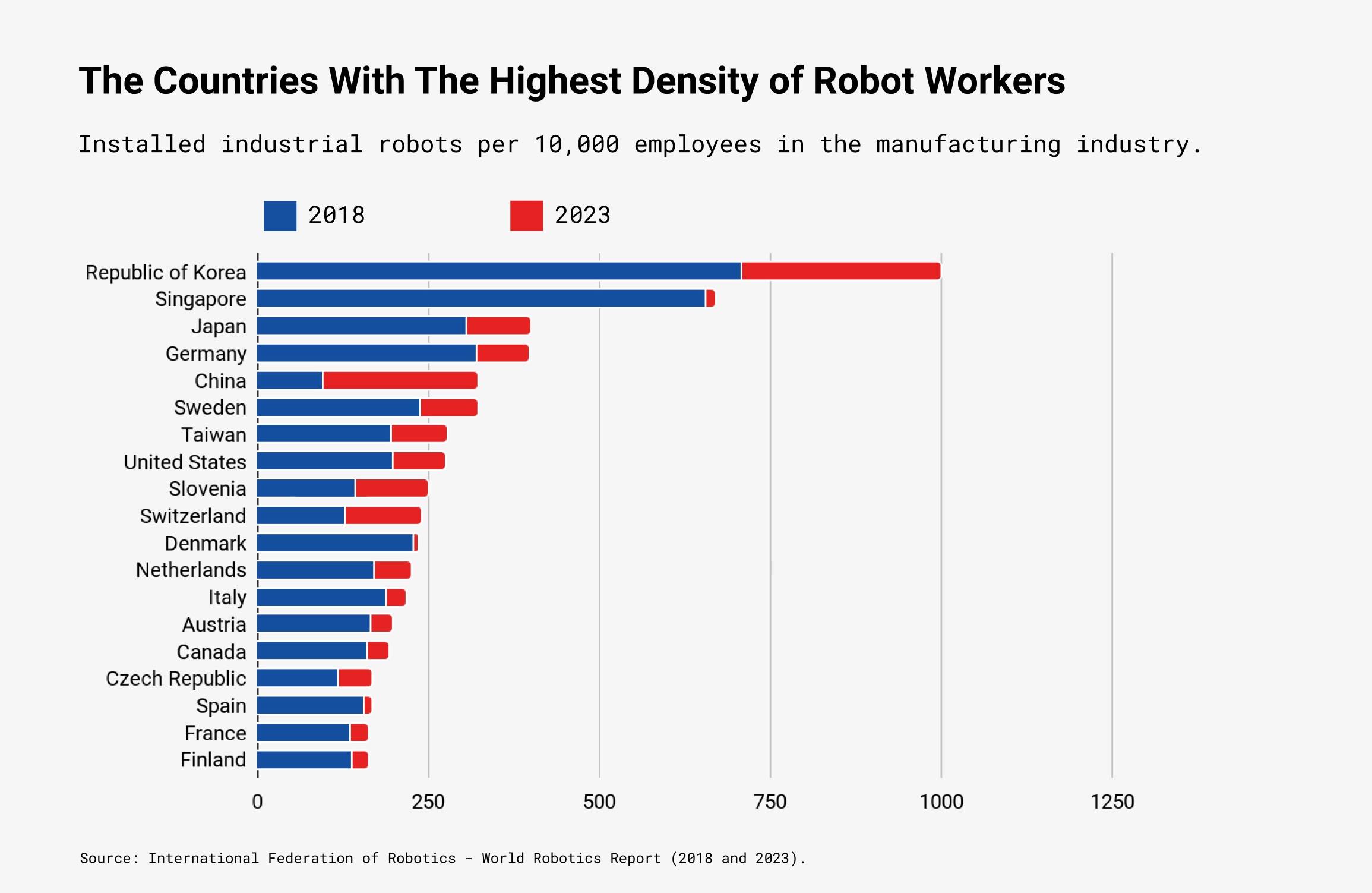 Manufacturing is shifting toward AI-powered industrial robots — Beam